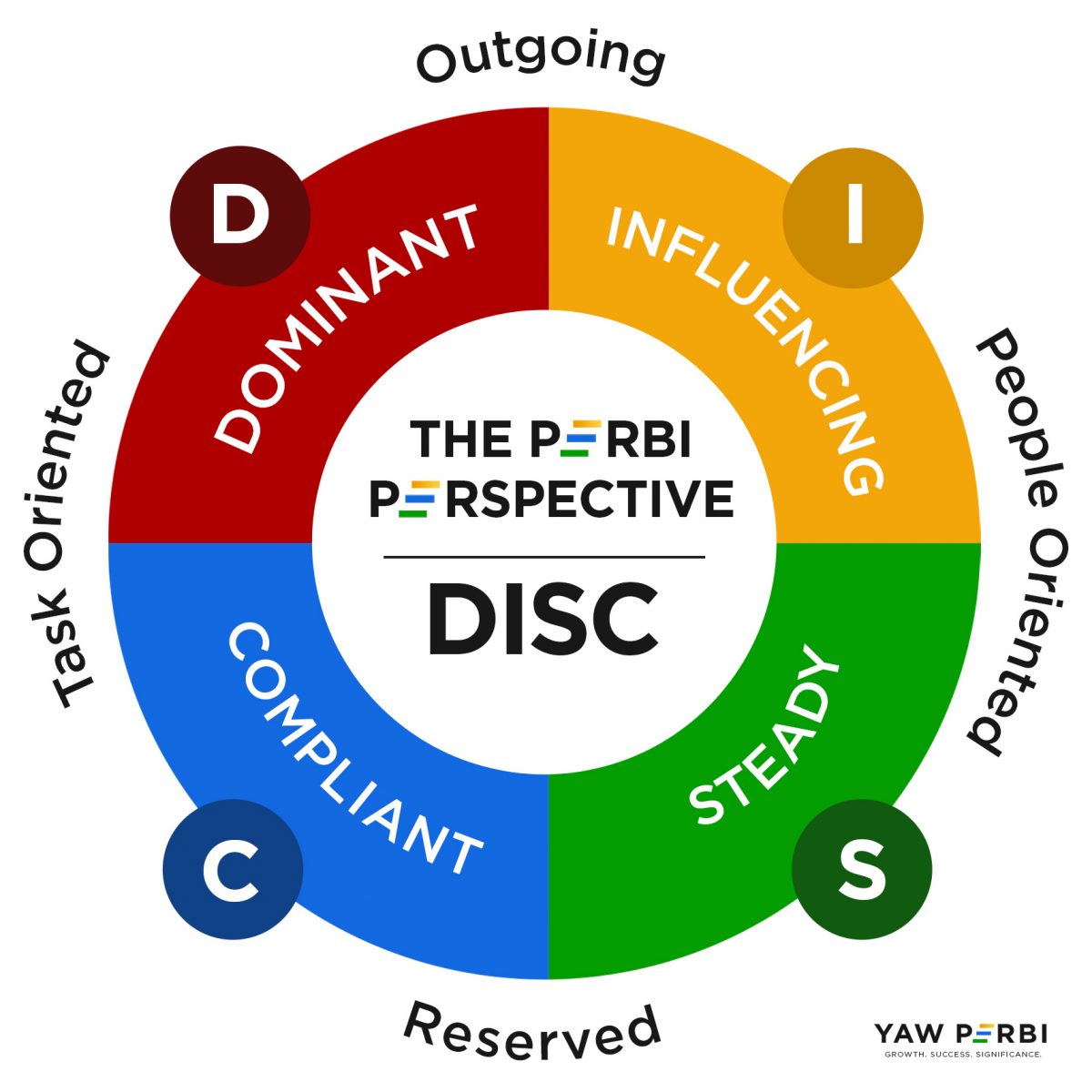 Yaw Perbi - Growth. Success. Significance