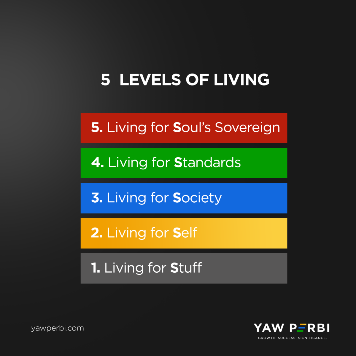 5 Levels Of Living - Yaw Perbi